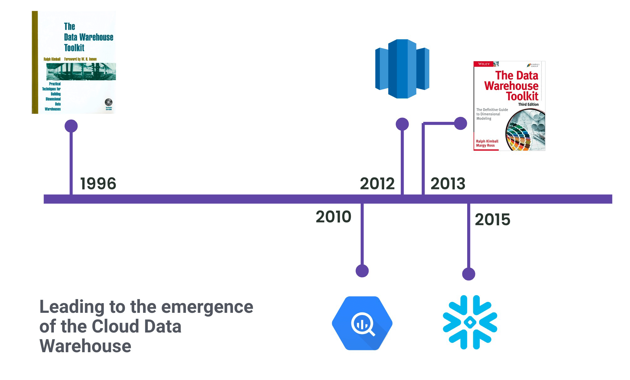 Data Modeling – The Unsung Hero of Data Engineering: Modeling Approaches and Techniques (Part 2 ...